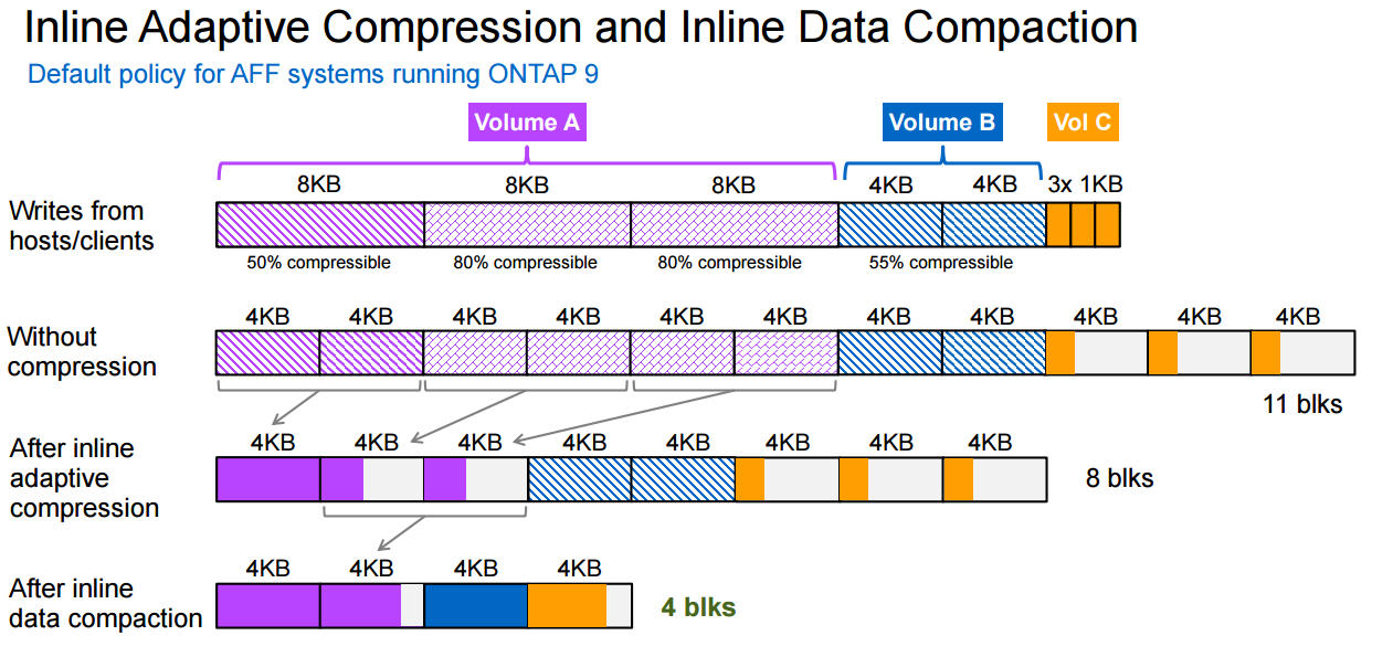 針對快閃儲存最佳化、支援超大容量SSD，NetApp系統大翻新 | iThome
